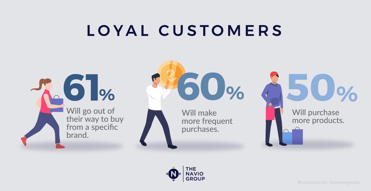 Why Your Retail Business Needs to Focus on Customer Experience - The ...